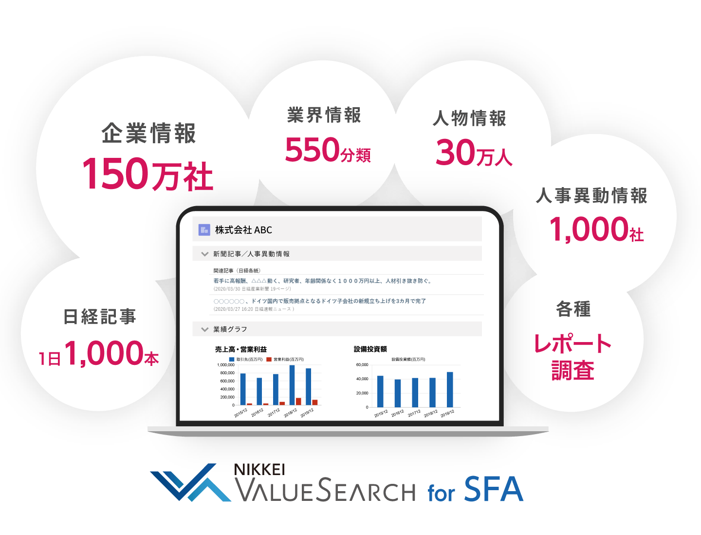 営業からマーケティングまで組織力で成果を向上する｜日経バリューサーチ for SFA